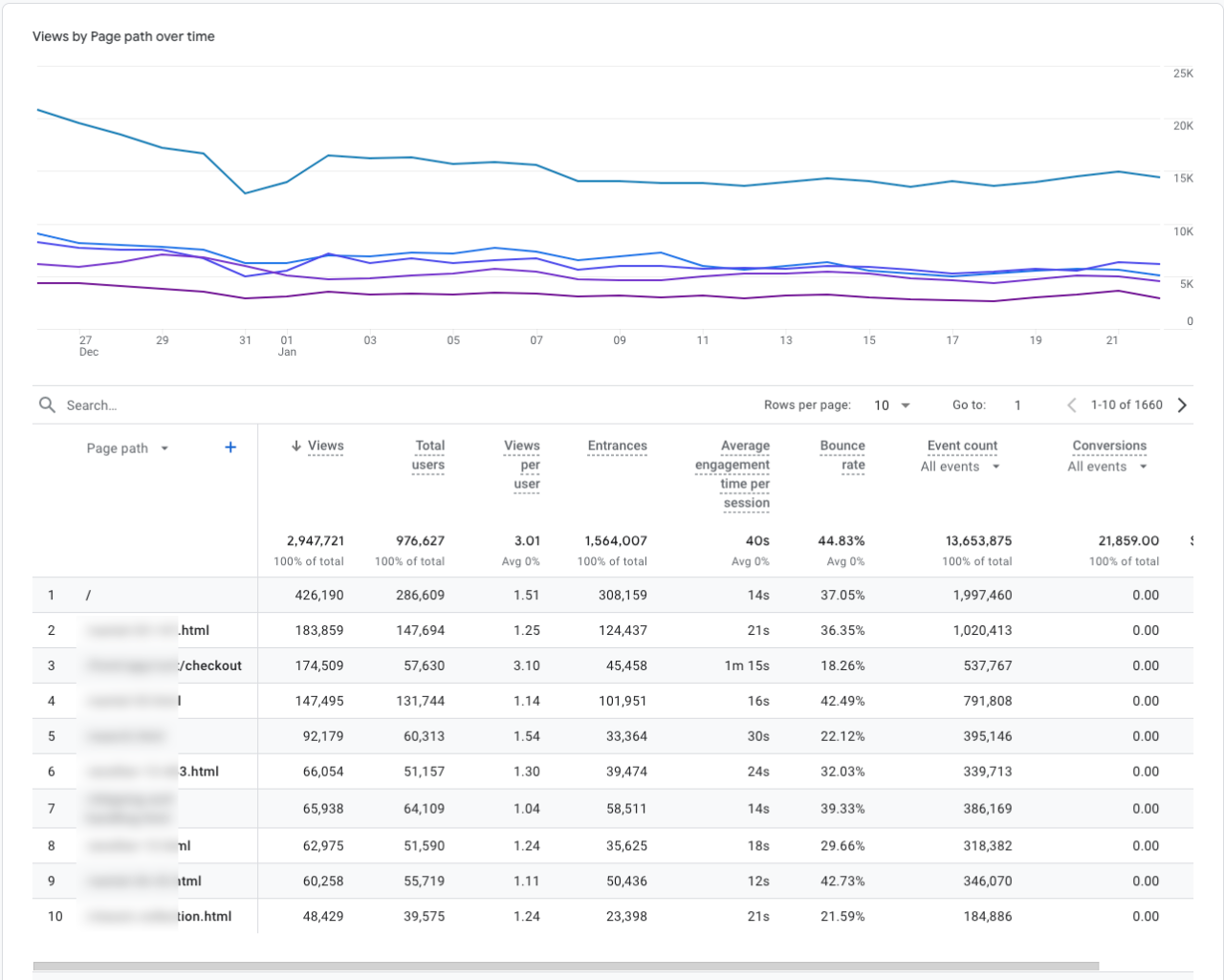 Create a Custom 'All Pages' Report in GA4 | GA4Builder