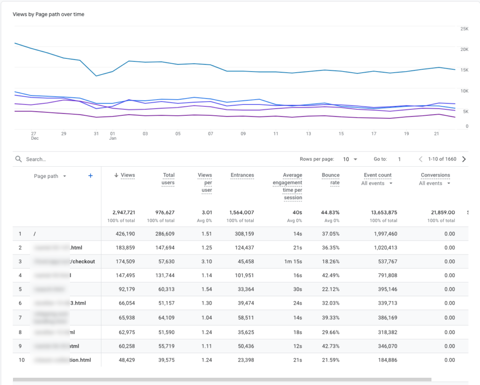 Create a Custom 'All Pages' Report in GA4 | GA4Builder