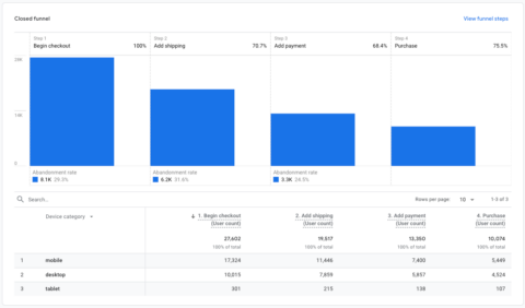 Create a Custom 'Checkout Journey' Report in GA4 | GA4Builder
