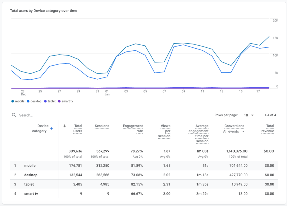 Create a Custom 'Device Category' Report in GA4 | GA4Builder