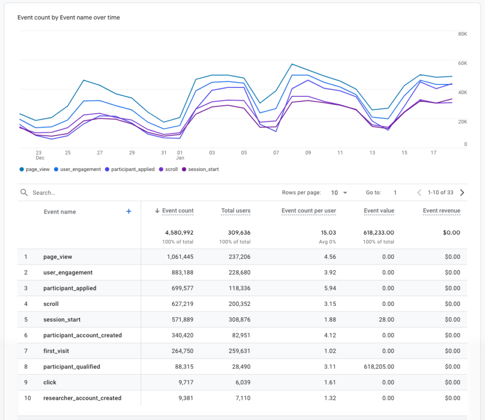 Create a Custom 'Events' Report in GA4 | GA4Builder