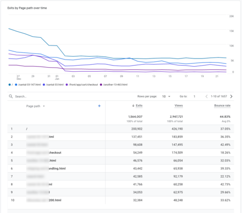 Create a Custom 'Exit Pages' Report in GA4 | GA4Builder