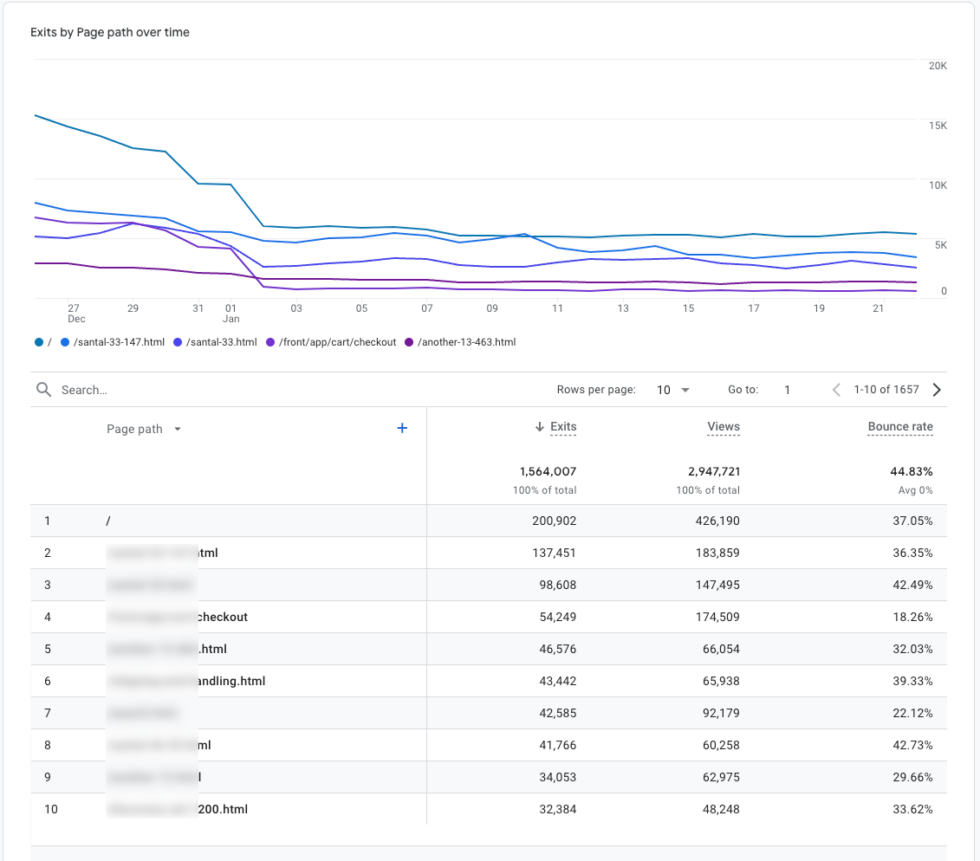 Create a Custom 'Exit Pages' Report in GA4 | GA4Builder