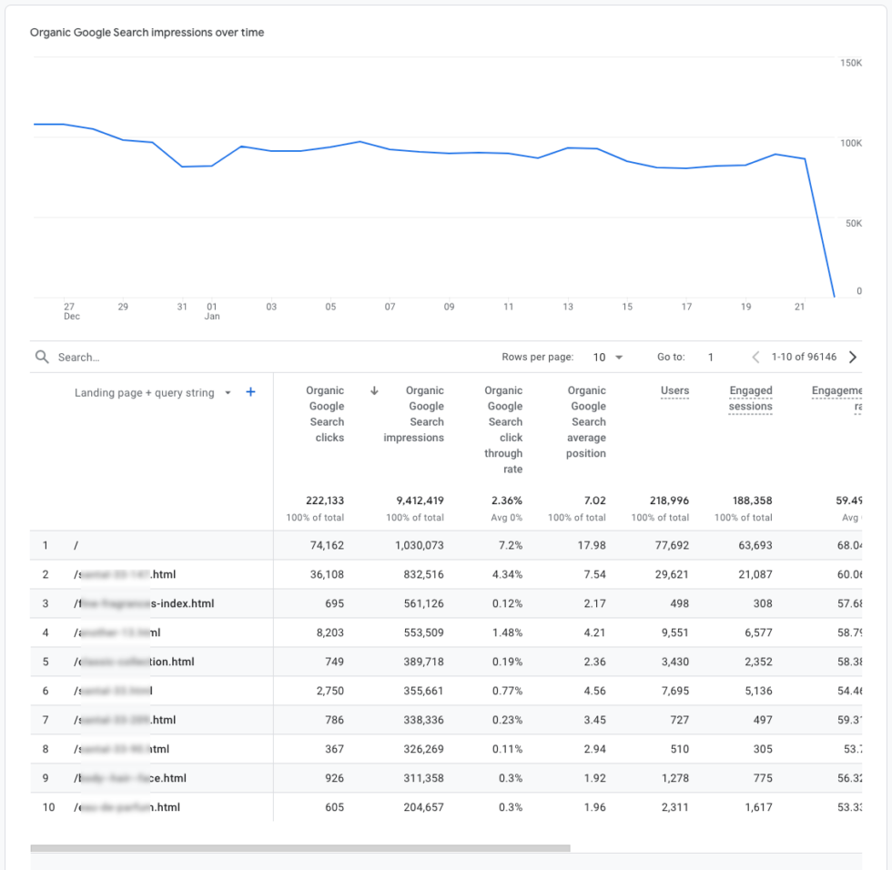 Create a Custom 'Search Console Overview' Report in GA4 | GA4Builder