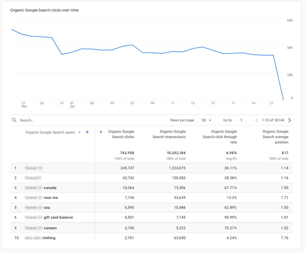Create a Custom 'Search Console Queries' Report in GA4 | GA4Builder