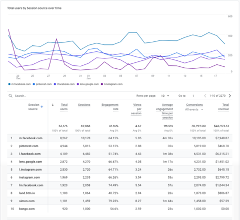 Create a Custom 'Referrals' Report in GA4 | GA4Builder